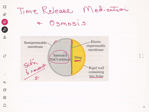 SOLVED:"Time-release" drugs have the advantage of releasing the drug to ...