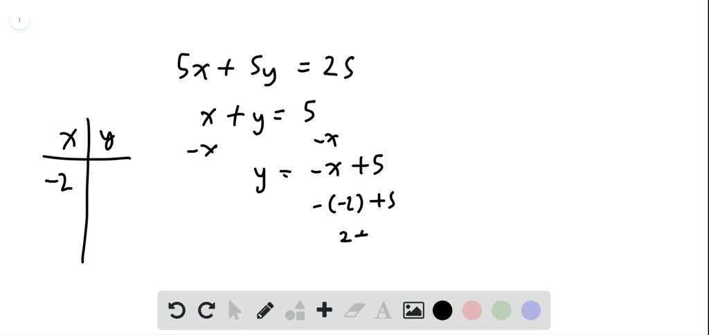SOLVED Use A Table Of Values To Graph The Equation X 0