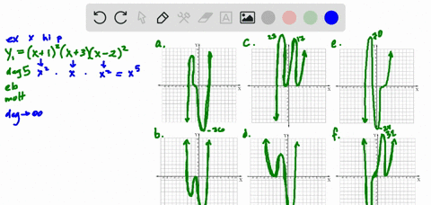 SOLVED:Match each to its corresponding graph using degree, end behavior, and the multiplicity of ...
