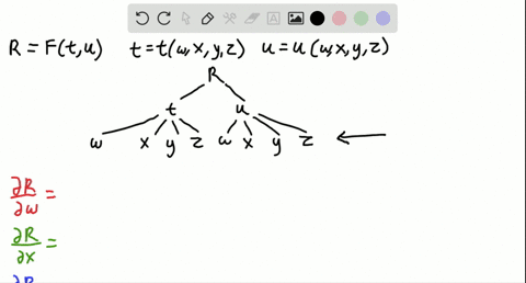 SOLVED:17-20 Use a tree diagram to write out the Chain Rule for the given case. Assume all ...