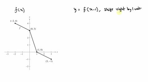 SOLVED:Use the graph of f to sketch each graph. To print an enlarged copy of the graph. (a) y=f ...