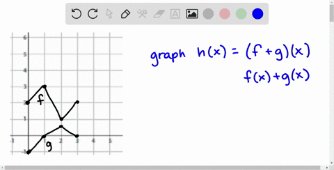 SOLVED:To decompose a composite function, look for an function and an ...