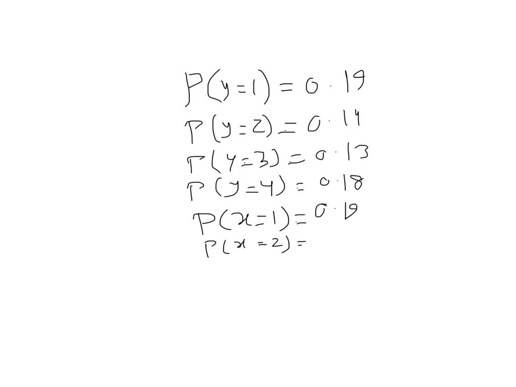⏩solvedthe Joint Frequency Function Of Two Discrete Random Numerade 