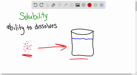 SOLVED:(a) Does the solubility of a solid in a liquid exhibit an ...