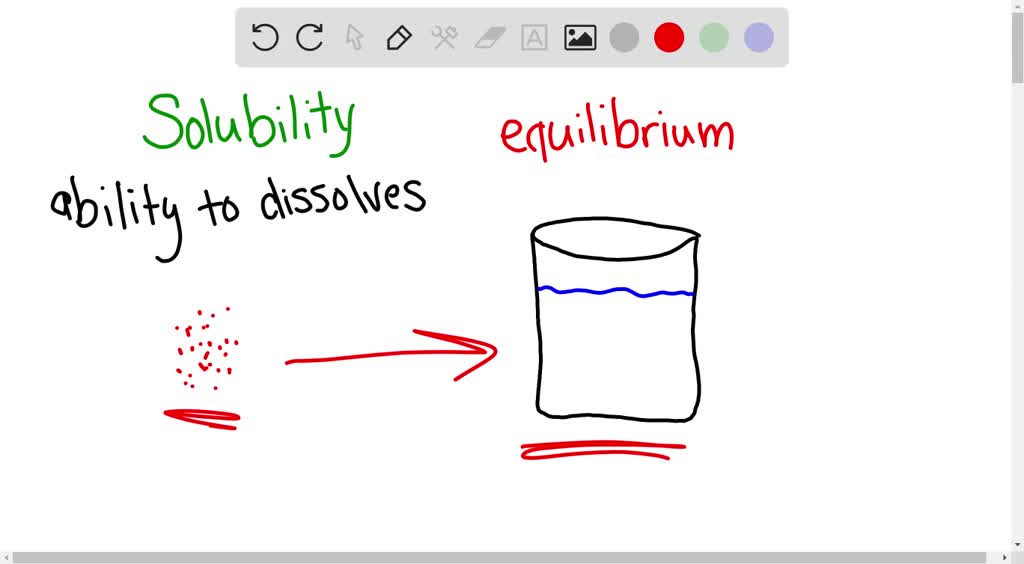 SOLVED:a. What is meant by the solubility of a substance? b. What ...