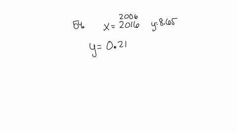 ⏩SOLVED:The graph shows average U.S. movie theater ticket prices ...