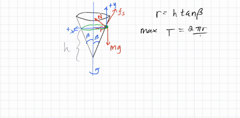 SOLVED:A small block with mass m is placed inside an inverted cone that is rotating about a ...