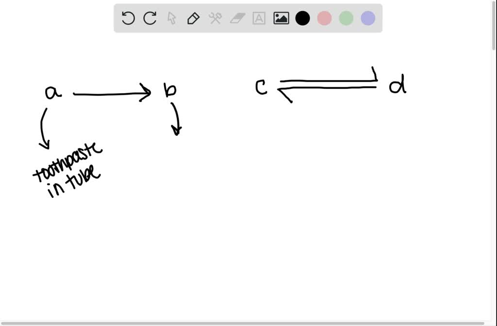 SOLVED:What is the difference between the symbols and ⇄in chemical ...