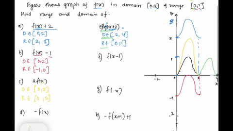 ⏩SOLVED:The accompanying figure shows the graph of a function f(x)… | Numerade