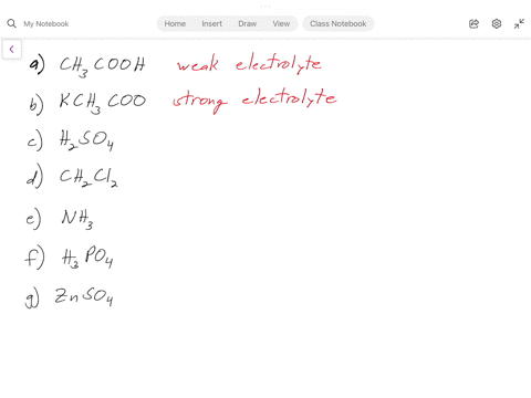 SOLVED:Classify each substance as strong electrolyte, weak electrolyte ...