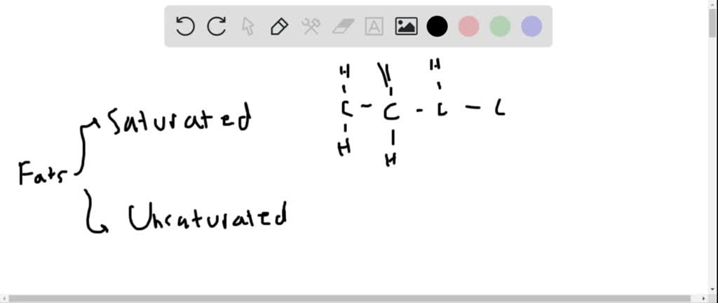 SOLVED:How is the structure of saturated fats different from that of ...