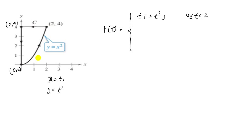 Solved Find A Piecewise Smooth Parametrization Of The Path C There Is More Than One Correct