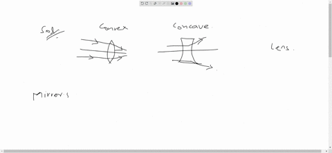 ⏩SOLVED:Four rays of light parallel to optic axis and their path ...