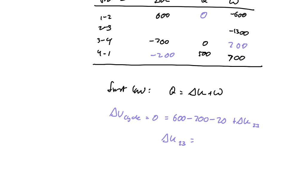 ⏩SOLVED:The following table gives data, in kJ, for a system… | Numerade