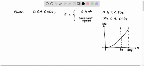SOLVED:Let's consider the problem of designing a railroad track to make ...