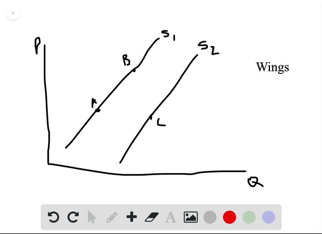 SOLVED:Suppose that the curves in the following graph represent two ...