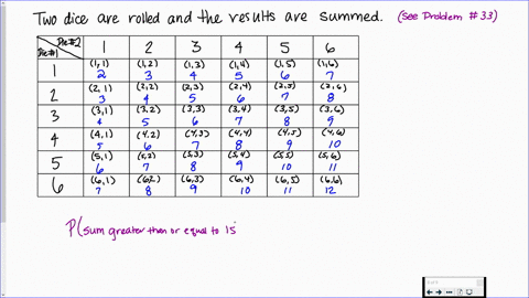SOLVED:Given loaded dice according to the following distribution, use Monte Carlo simulation to ...