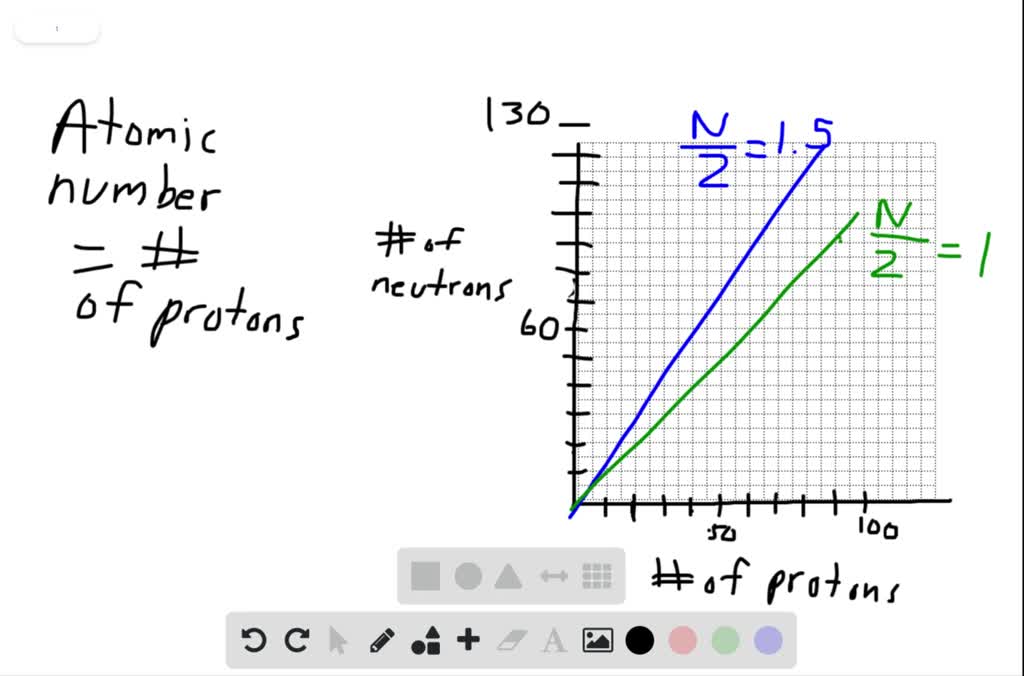 Study the graph below, and answer the questions that follow. For help ...