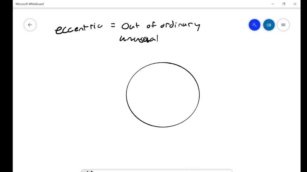 SOLVED:Look up the adjective eccentric in a dictionary and read its ...