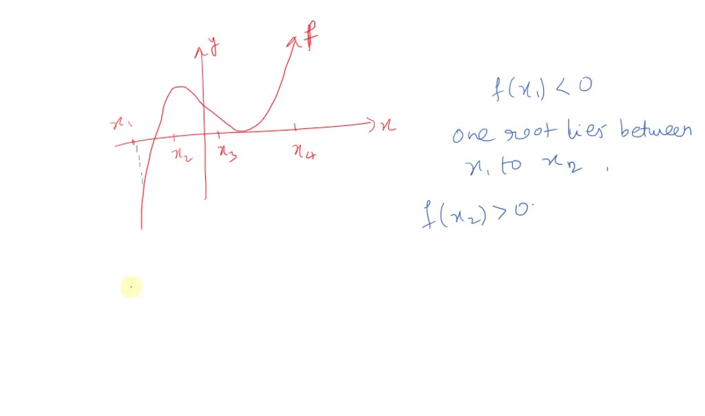 SOLVED:The graph shows the right-hand and left-ha…