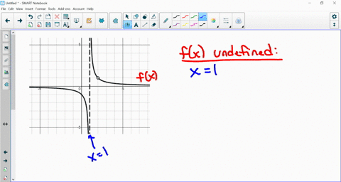 ⏩SOLVED:Use the graph of function f to solve each exercise. (GRAPH… | Numerade