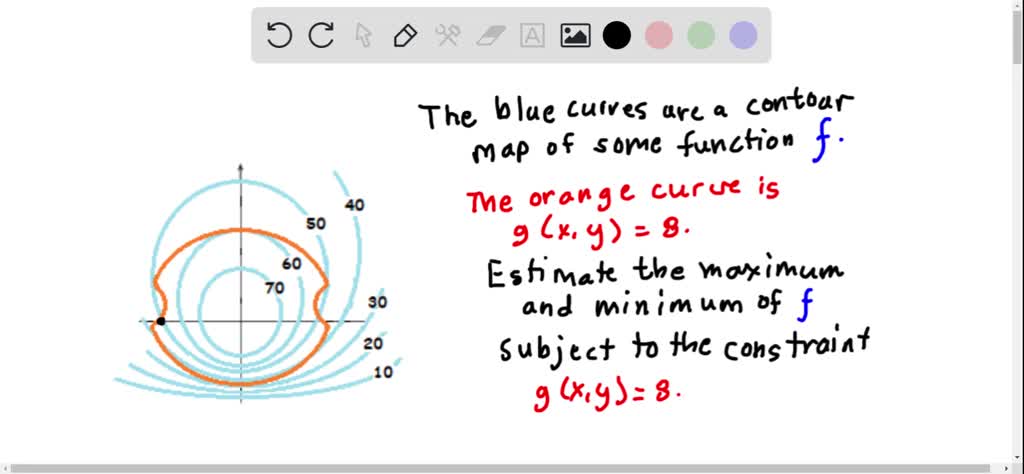SOLVED: Pictured are a contour map of f and a curve with equation g(x, y)=8 . Estimate the ...