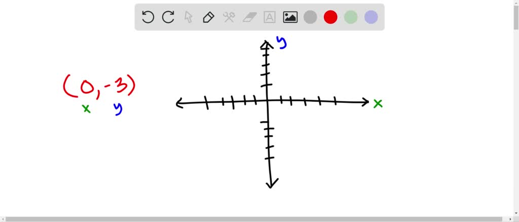 SOLVED:A line with given vertical intercept and slope: On coordinate ...