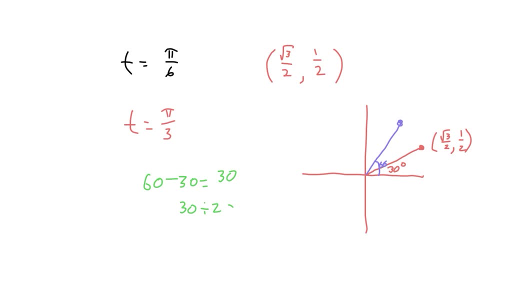 Finding the Terminal Point for π/ 3 Now that you know the terminal ...