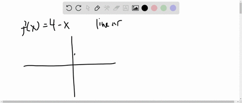 ⏩SOLVED:Graphical Reasoning In Exercises 55-60, graph the function… | Numerade