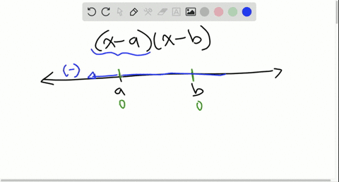 ⏩SOLVED:Consider the polynomial (x-a)(x-b) and the real number line… | Numerade