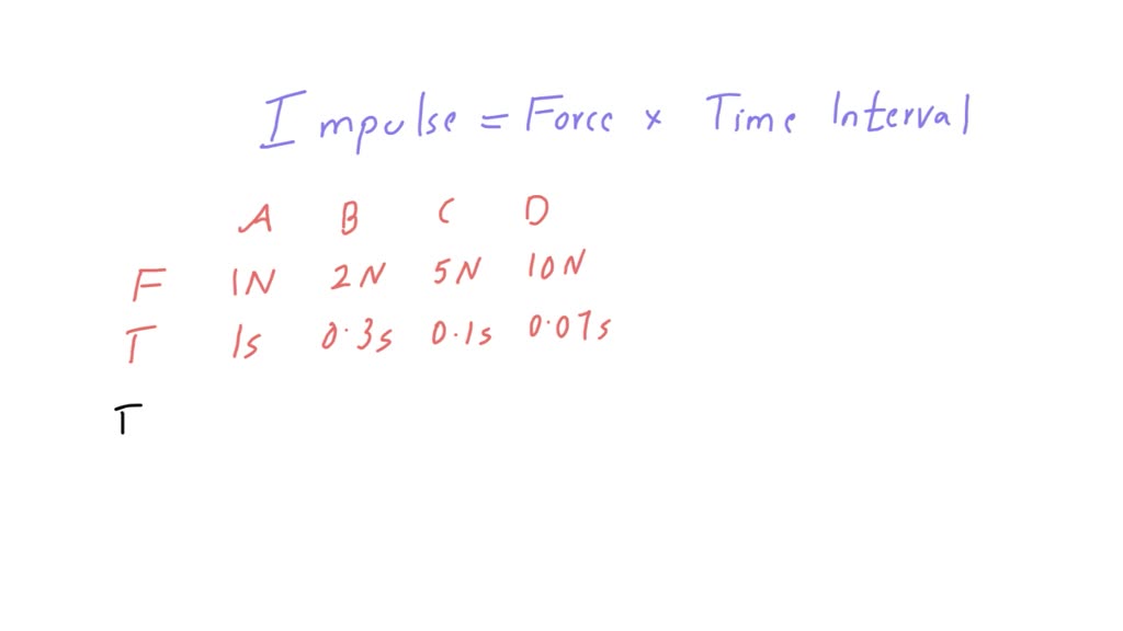 SOLVED:Force and time data for four different impulses are given below ...