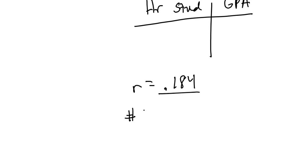 ⏩SOLVED:Use SPSS to determine the correlation between hours of… | Numerade