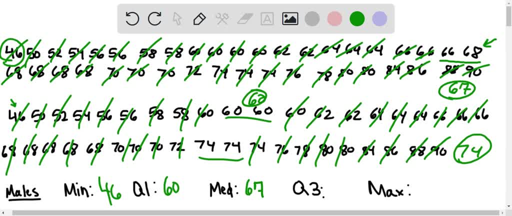 Solveduse The Given Data Sets From Appendix B Use The Same Scale To Construct Boxplots For The