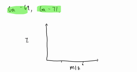 SOLVED:Gallium has two naturally occurring isotopes with the following ...