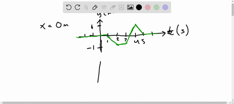 Figure P 15.10 is a snapshot graph of a wave at t=2 s. Draw the history ...