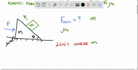 SOLVED:(III) A small block of mass m rests on the rough, sloping side of a triangular block of ...