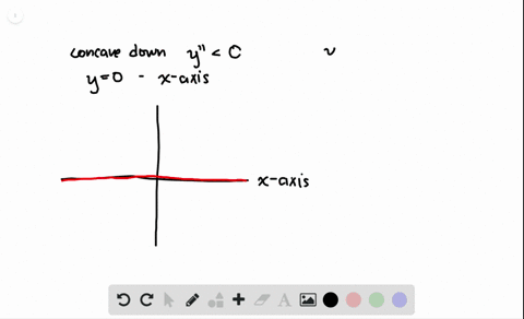 SOLVED:Why is the graph of a quadratic function concave up if a>0 and ...