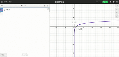 SOLVED:45-46 Make a rough sketch of the graph of each function. Do not use a calculator. Just ...