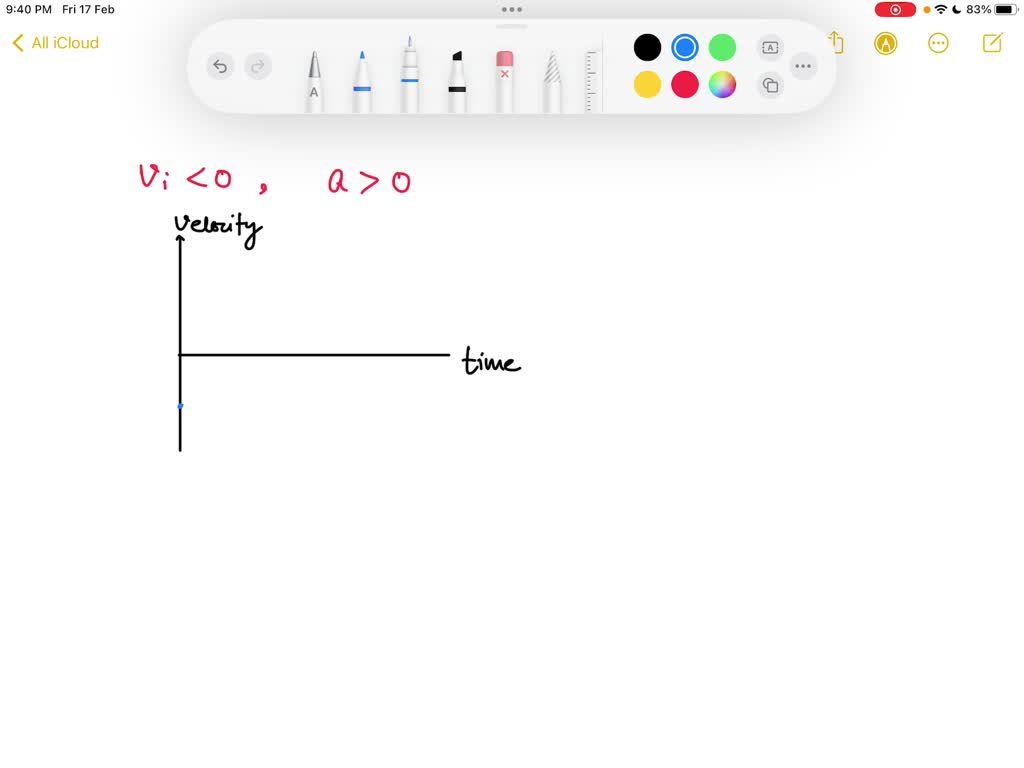SOLVED:Sketch a velocity-time graph for an object whose initial ...