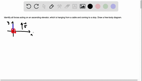 SOLVED: Describe a situation. For each, identify all forces acting on ...