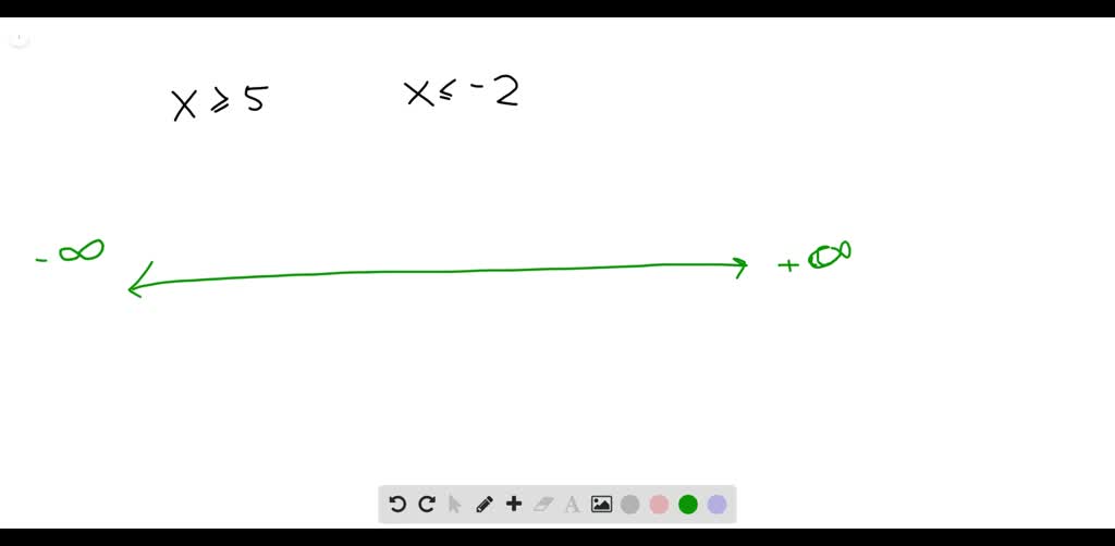 SOLVED:In Exercises 51-54 graph the inequality on a number line. Tell ...