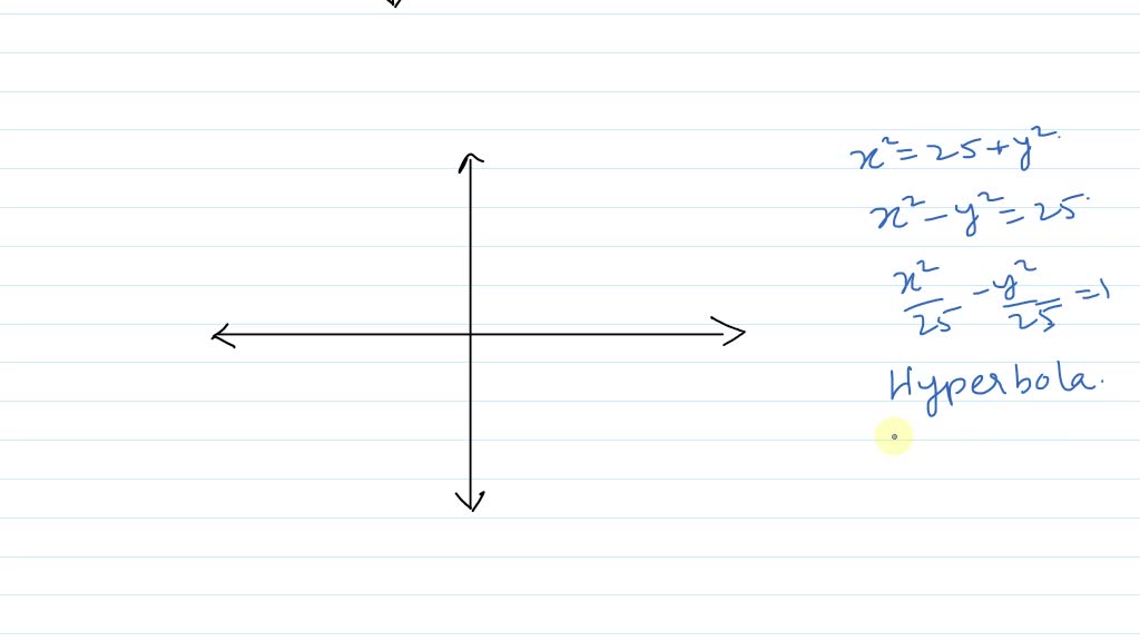 SOLVED:Determine the type of conic section represented by each equation ...
