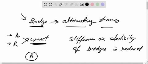 SOLVED:Assertion The bridges are declared unsafe after a long use ...