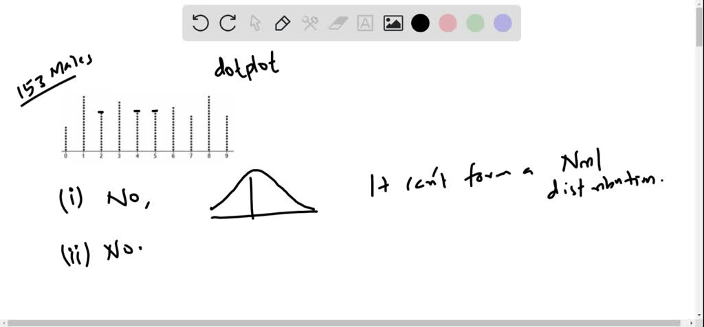 SOLVED:Last Digit Analysis The dotplot below depicts the last digits of ...