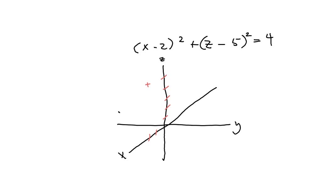SOLVED:For the following exercises, describe and graph the set of ...