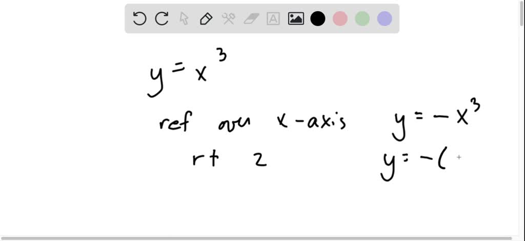 SOLVED:Write an equation for a function that has a graph with the given ...