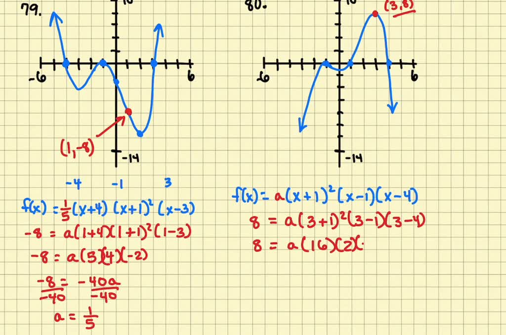 Solvedin Problems 79 82 Write A Polynomial Function Whose Graph Is Shown Use The Smallest 