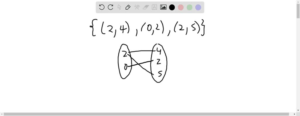 Solved Determine Whether Each Relation Defines A Function And Give The Domain And Range { 2 4