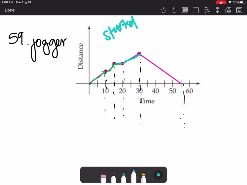 SOLVED:A jogger begins her daily run from her home. The graph shows her ...