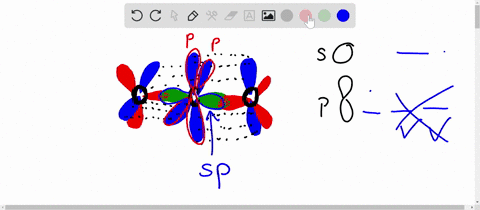 SOLVED:The following illustration shows the orbitals used to form the ...